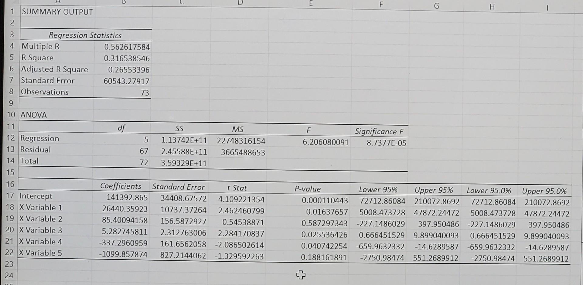 Solved Based on the Multiple Regression Output in Excel that | Chegg.com