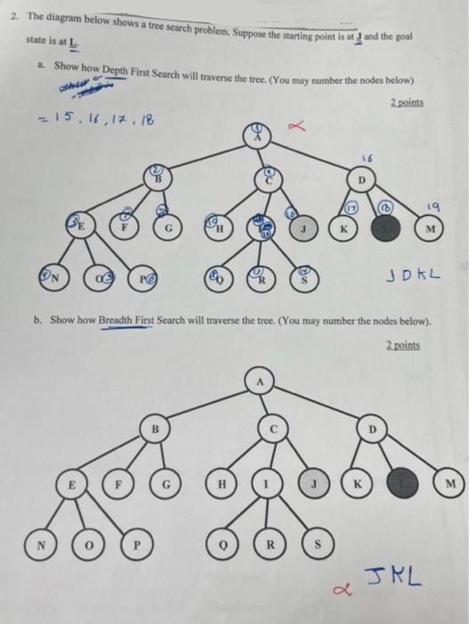 Solved 2. The diagram below shows a tree search problem. | Chegg.com