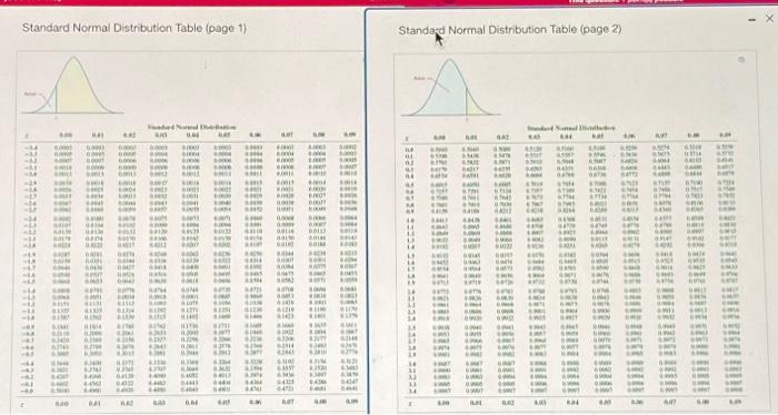 Solved Standard Normal Distribution Table (page 1) | Chegg.com