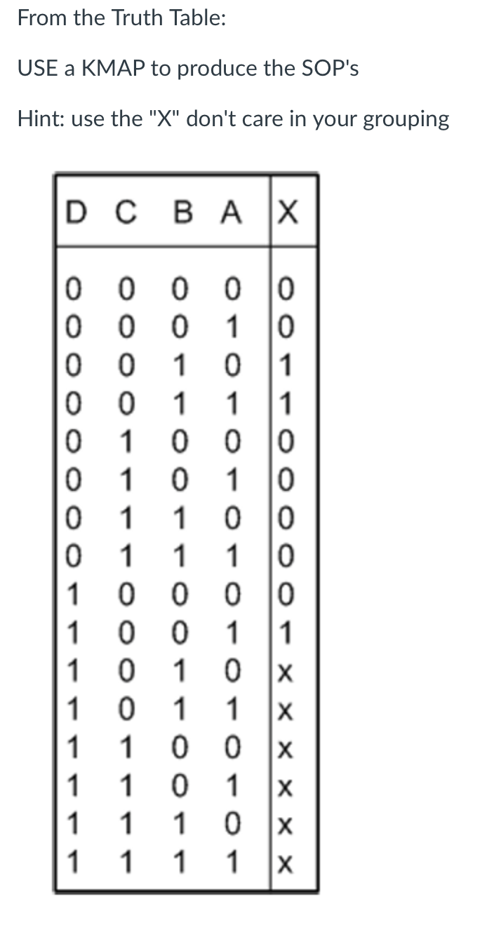 Solved From the Truth Table:USE a KMAP to produce the | Chegg.com