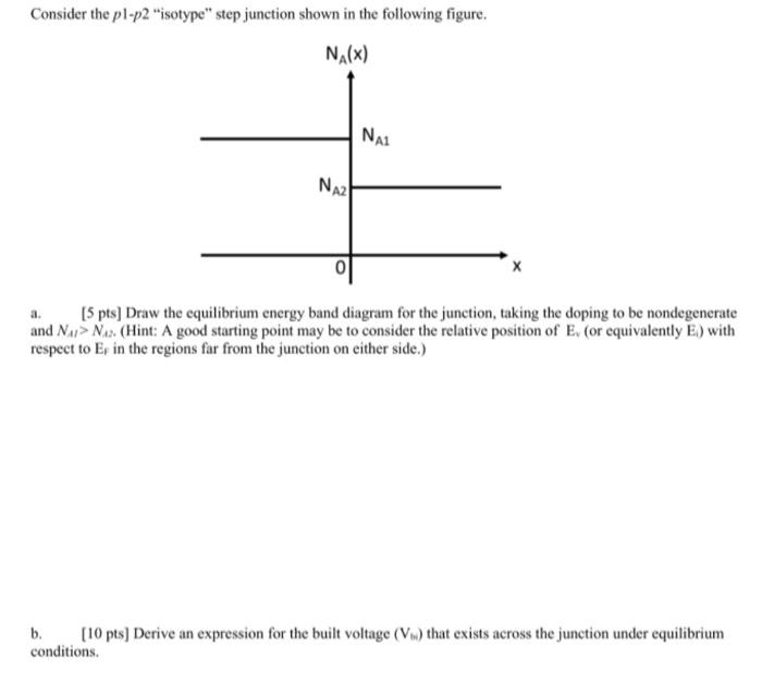 Solved Consider the p1−p2 "isotype" step junction shown in | Chegg.com