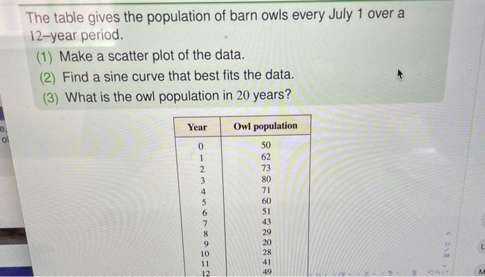 Solved The table gives the population of barn owls every | Chegg.com