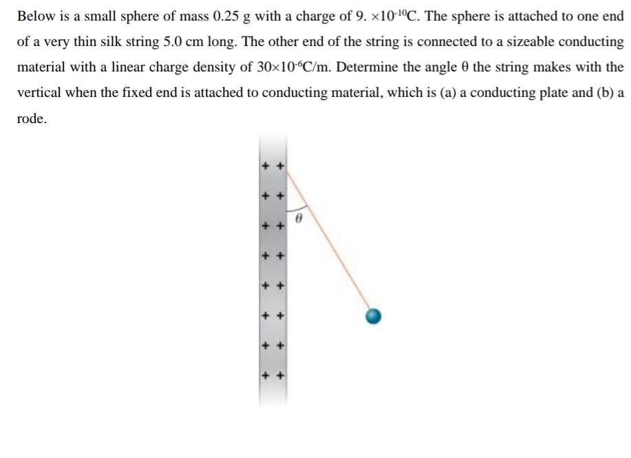 Solved Below is a small sphere of mass 0.25 ﻿g with a charge | Chegg.com