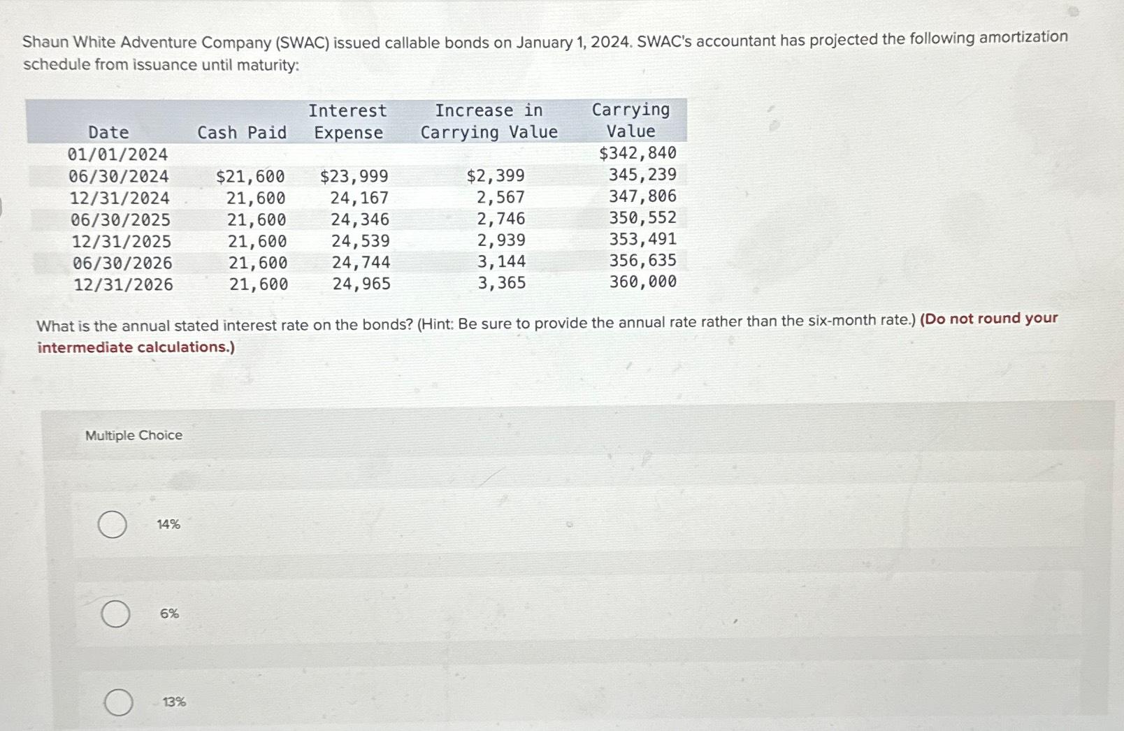 Solved Shaun White Adventure Company (SWAC) ﻿issued callable | Chegg.com