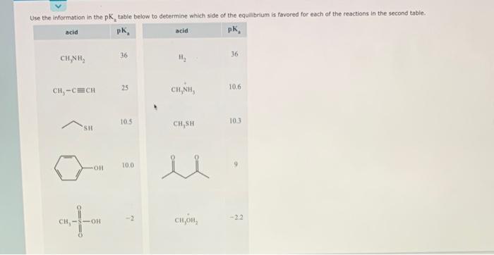 Solved Use the information in the pKa table below to | Chegg.com