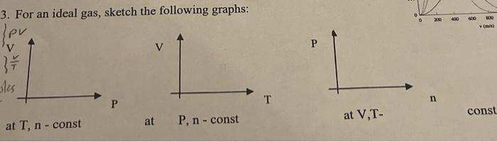 Solved 3. For an ideal gas, sketch the following graphs: at | Chegg.com