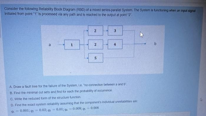 Solved Consider the following Reliability Block Diagram | Chegg.com
