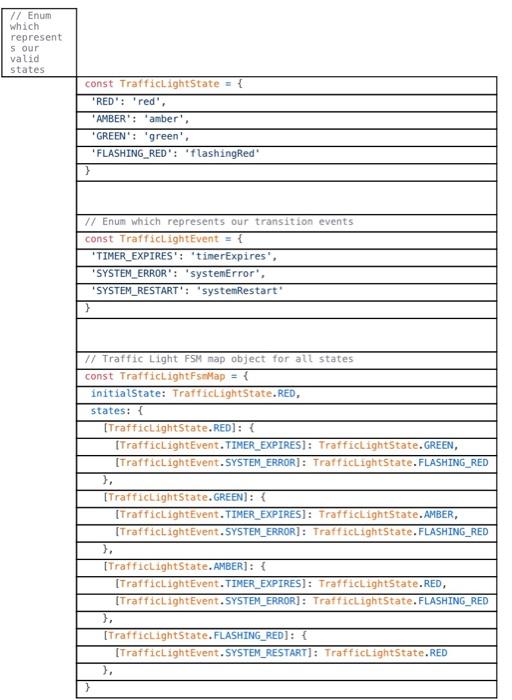 Solved use this java coce and Write C code using Switch | Chegg.com