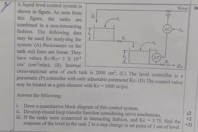 Solved A liquid level control system is shown in figure. As | Chegg.com