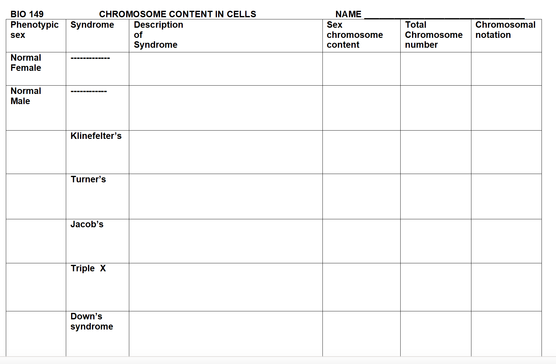Solved please complete the chromosome content worksheet | Chegg.com