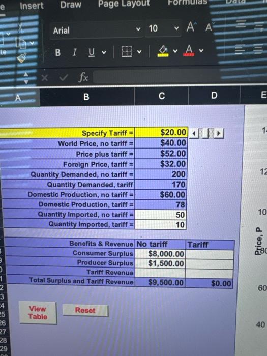 What Is The Amount Of Producer Surplus With Tariff