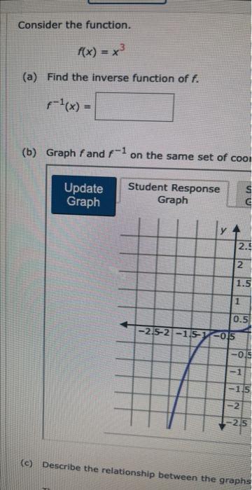 Solved Consider the function. f(x)=x3 (a) Find the inverse | Chegg.com