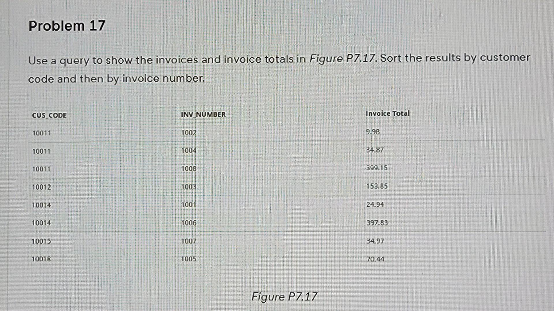 Use a query to compute the total of all purchases, | Chegg.com