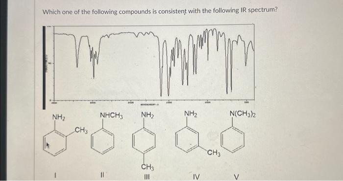 Solved Which one of the following compounds is consistent | Chegg.com