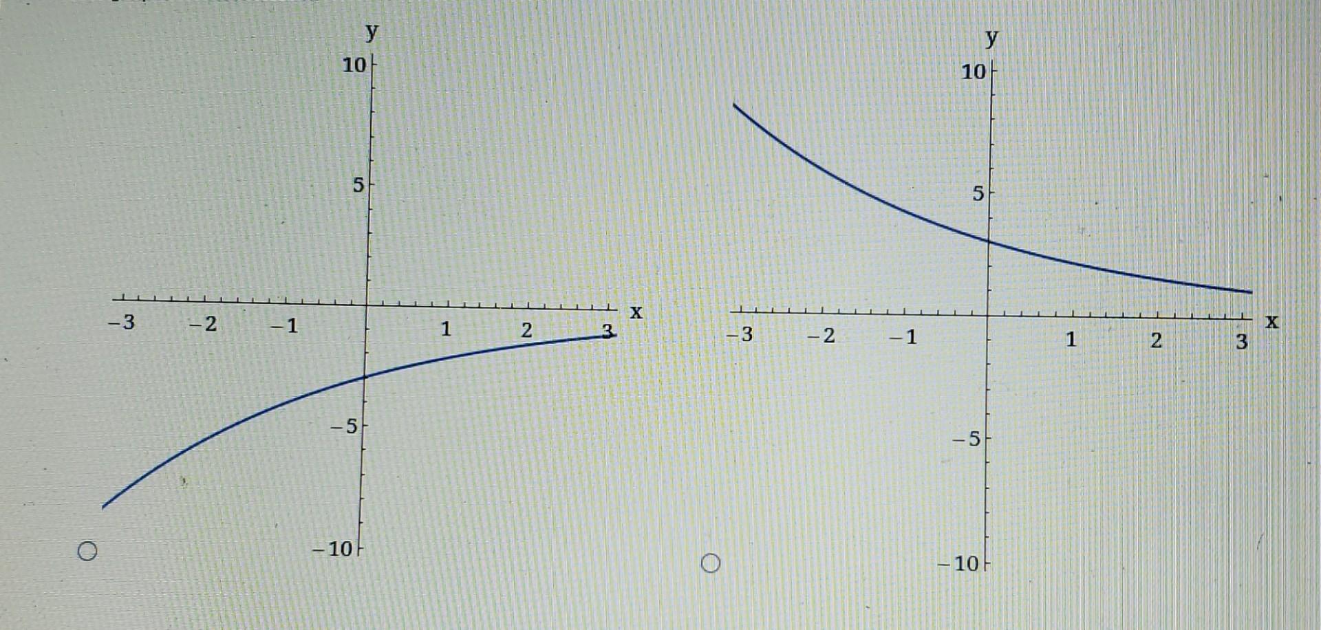 Solved leed Help? Read It Complete the table of values. | Chegg.com