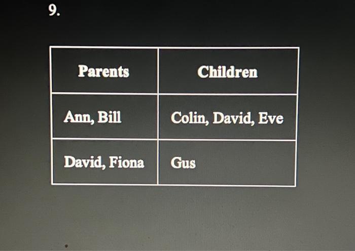 Solved DCIT 214 INFORMATION MODELING ASSIGNMENT 1\% 1. | Chegg.com