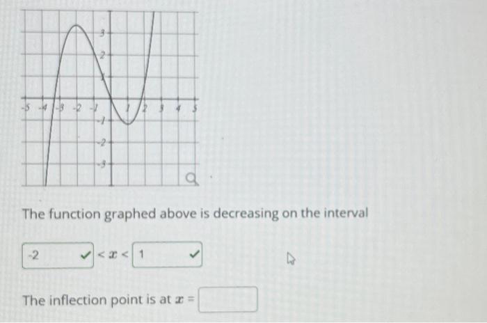 Solved The function graphed above is decreasing on the | Chegg.com