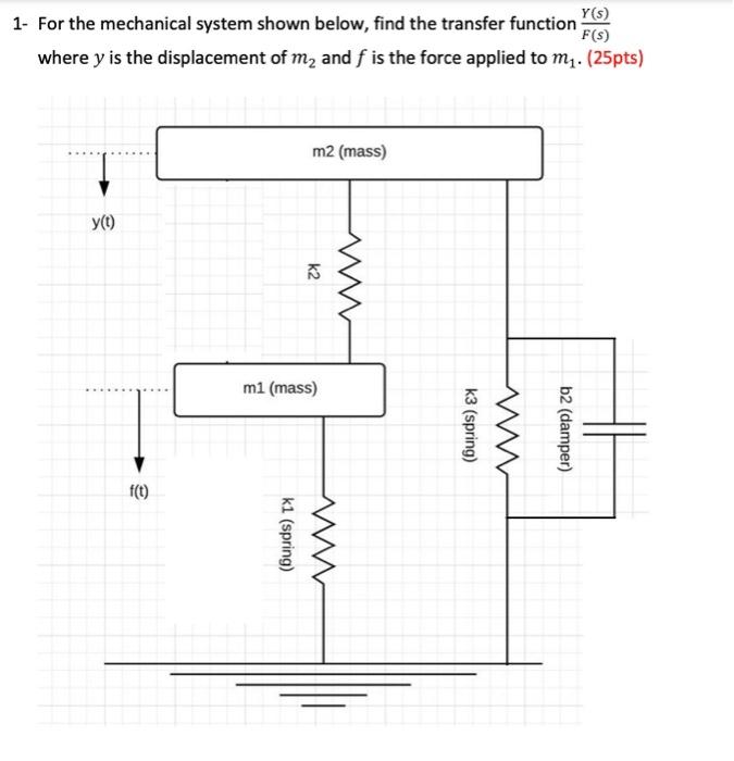 Solved 1- For the mechanical system shown below, find the | Chegg.com
