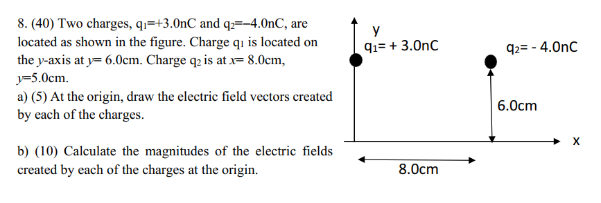 Solved (40) ﻿Two charges, q1=+3.0nC ﻿and q2=-4.0nC, | Chegg.com