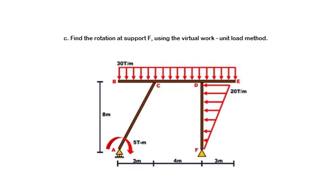 c. ﻿Find the rotation at support F, ﻿using the | Chegg.com