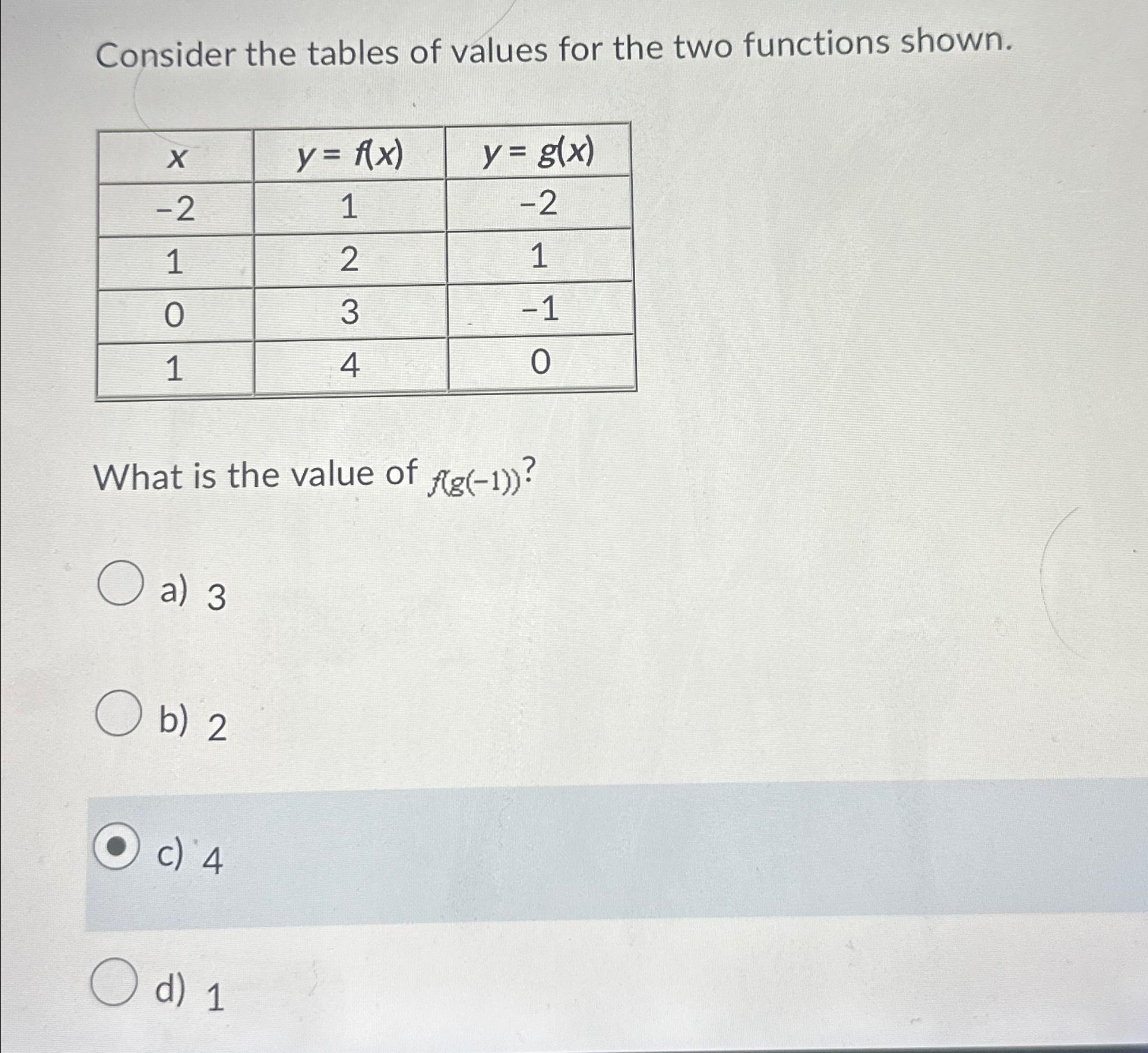 Solved Consider the tables of values for the two functions | Chegg.com