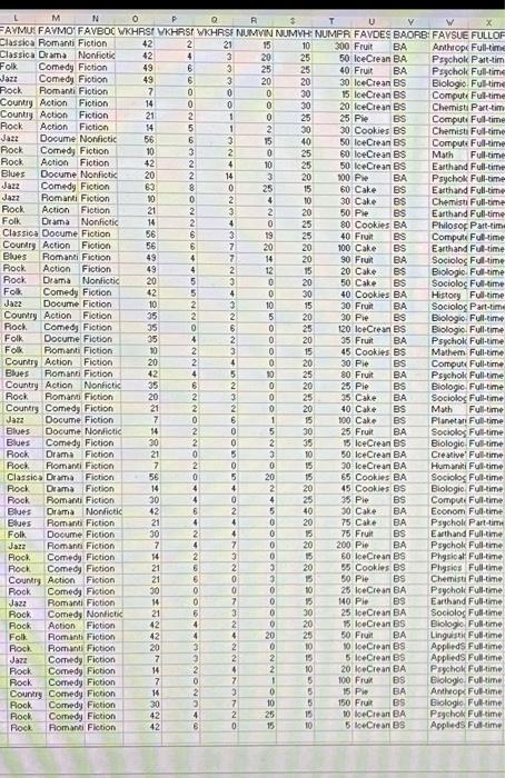 Solved Finish the following questions using R and R | Chegg.com