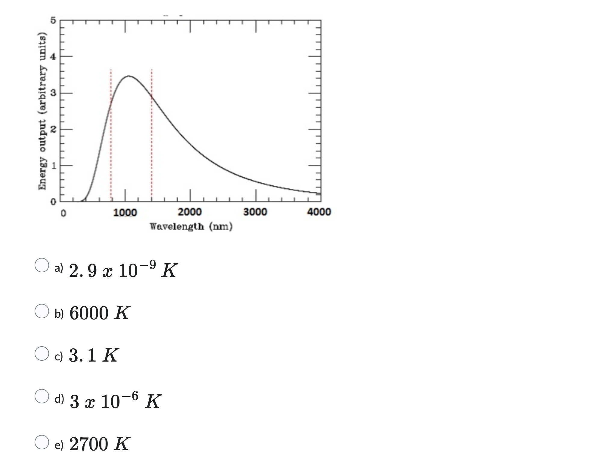 Solved This is a blackbody spectral curve of a star. Using | Chegg.com