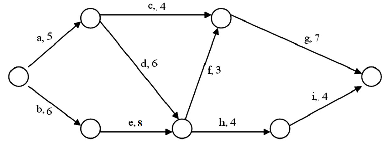 Solved What is the expected project duration? | Chegg.com