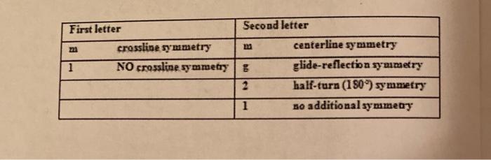 Solved First letter Second letter crossline symmetry | Chegg.com