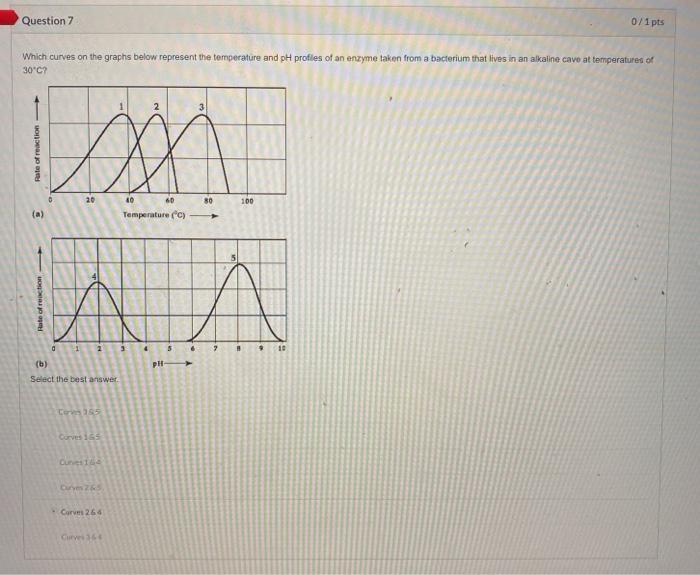 Solved Which curves on the graphs below represent the | Chegg.com