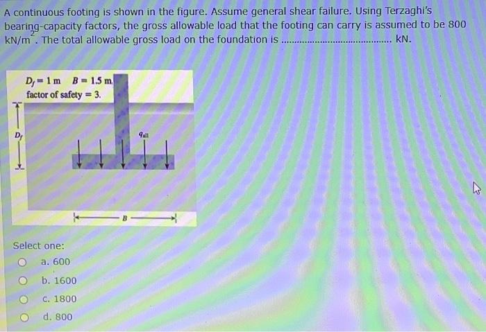 Solved A continuous footing is shown in the figure. Assume | Chegg.com