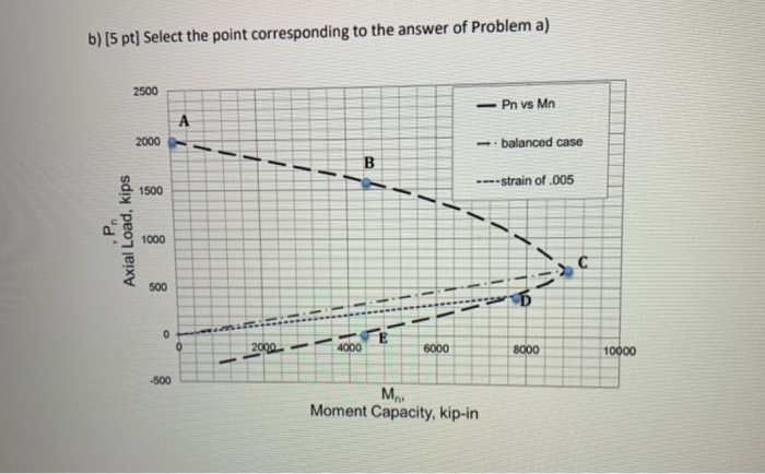4. [25 pt] Topic: Pn and $Mn interaction Diagram For | Chegg.com