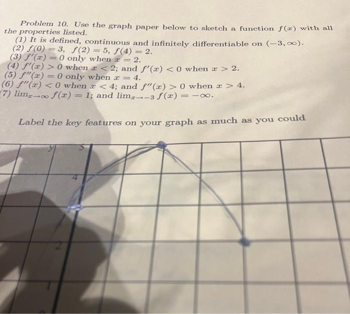 Solved Problem 10. Use the graph paper below to sketch a | Chegg.com