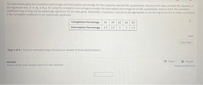 Solved The table below gives the completion percentage and | Chegg.com
