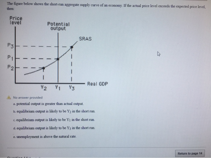 Solved a. The figure below shows the short-run aggregate | Chegg.com
