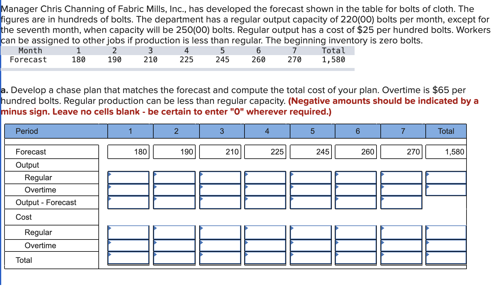 Solved Manager Chris Channing of Fabric Mills, Inc., has | Chegg.com