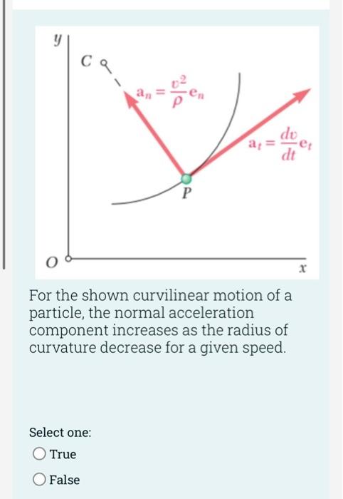 Solved For the shown curvilinear motion of a particle, the | Chegg.com