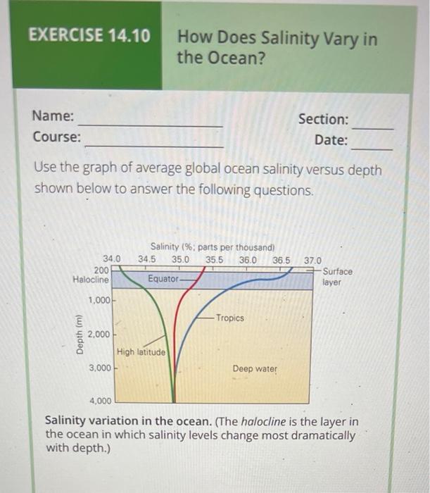 Solved EXERCISE 14.10 How Does Salinity Vary in the Ocean? | Chegg.com