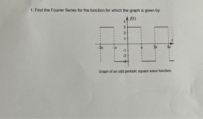 Solved 1. Find the Fourier Series for the function for which | Chegg.com