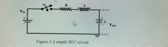 Solved WWW mm V Vout Figure 3 A simple RLC circuit Find | Chegg.com