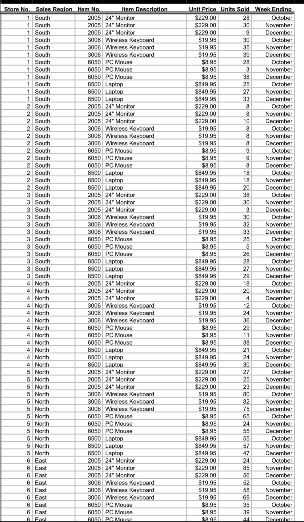 Solved The Excel file Store and Regional Sales Database | Chegg.com
