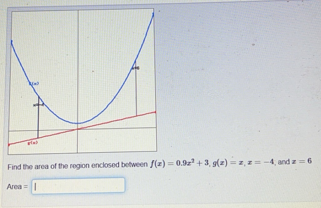 Solved Find the area of the region enclosed between | Chegg.com