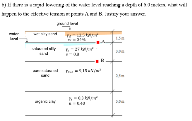 Solved b) ﻿If there is a rapid lowering of the water level | Chegg.com