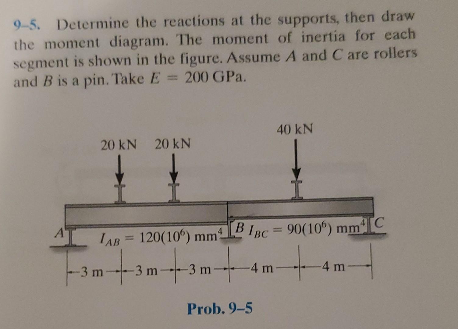 Solved solve using superposition. Disregard E and I values. | Chegg.com