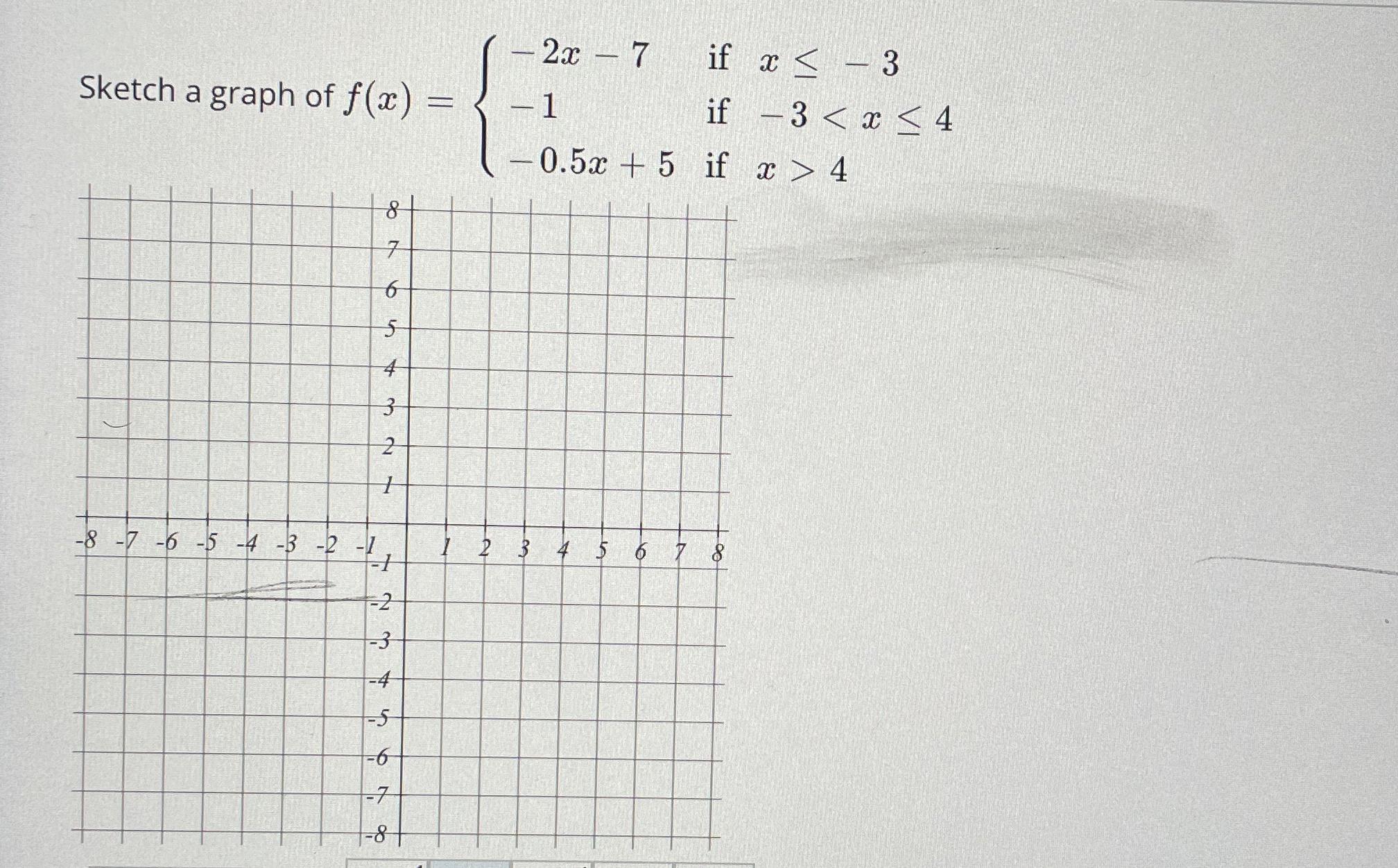 Solved Sketch a graph of f(x)={-2x-7 if x≤-3-1 if -34 | Chegg.com