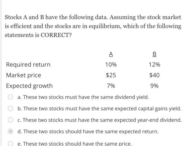 Solved Stocks A and B have the following data. Assuming the | Chegg.com