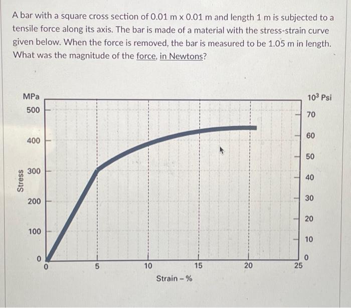 Solved A bar with a square cross section of 0.01 m×0.01 m | Chegg.com