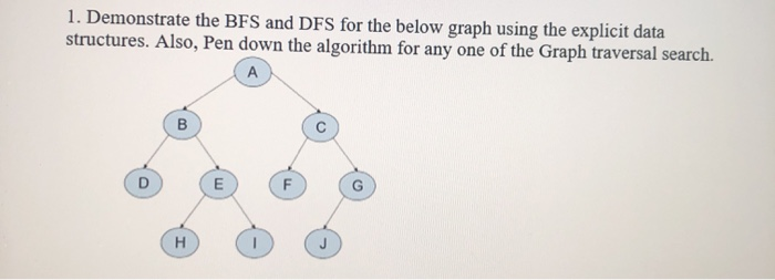 Solved 1. Demonstrate the BFS and DFS for the below graph | Chegg.com