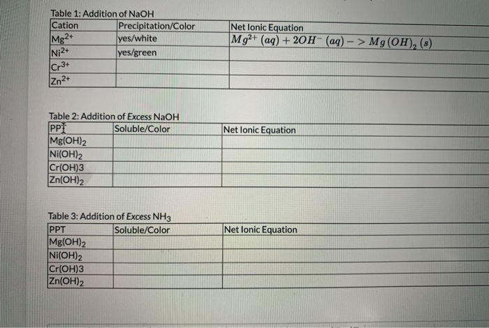 Solved Table 1: Addition of NaOH Cation Precipitation/Color | Chegg.com