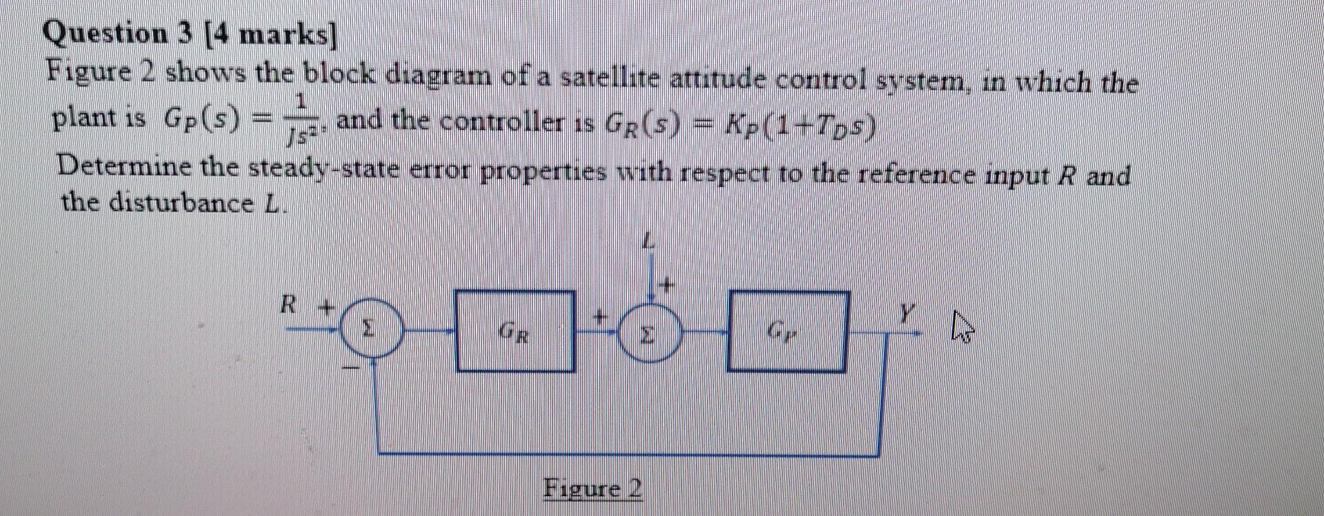 Solved Question 3 [4 marks] Figure 2 shows the block diagram | Chegg.com